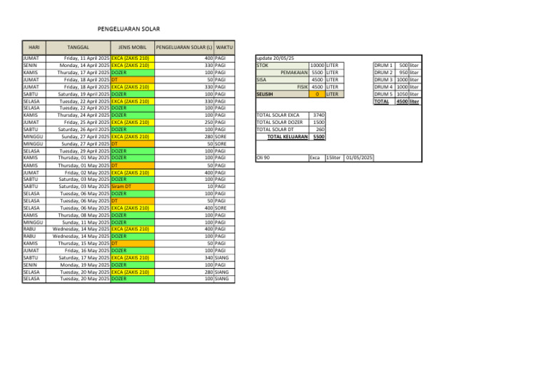 Rekap Pemakaian Solar | PDF