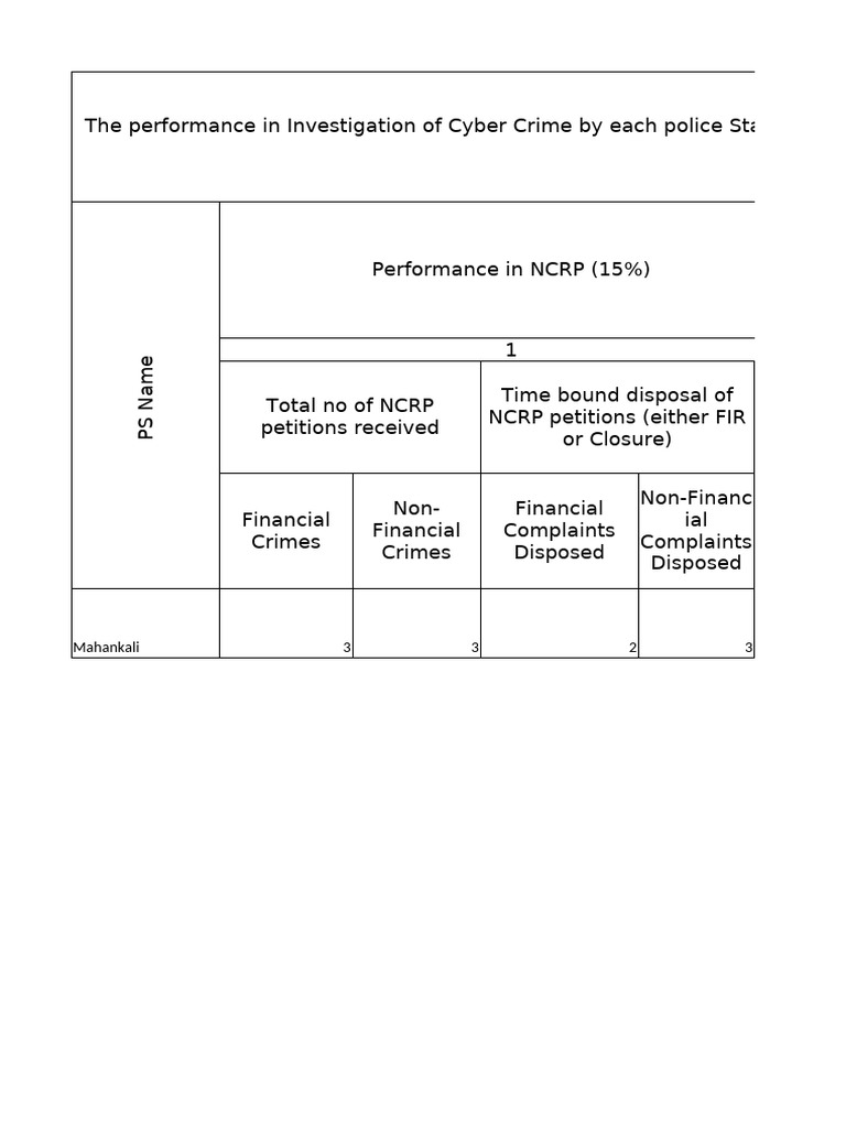 Mahankali Copy of Cyber Crime Vertical Proforma Final of PS | PDF