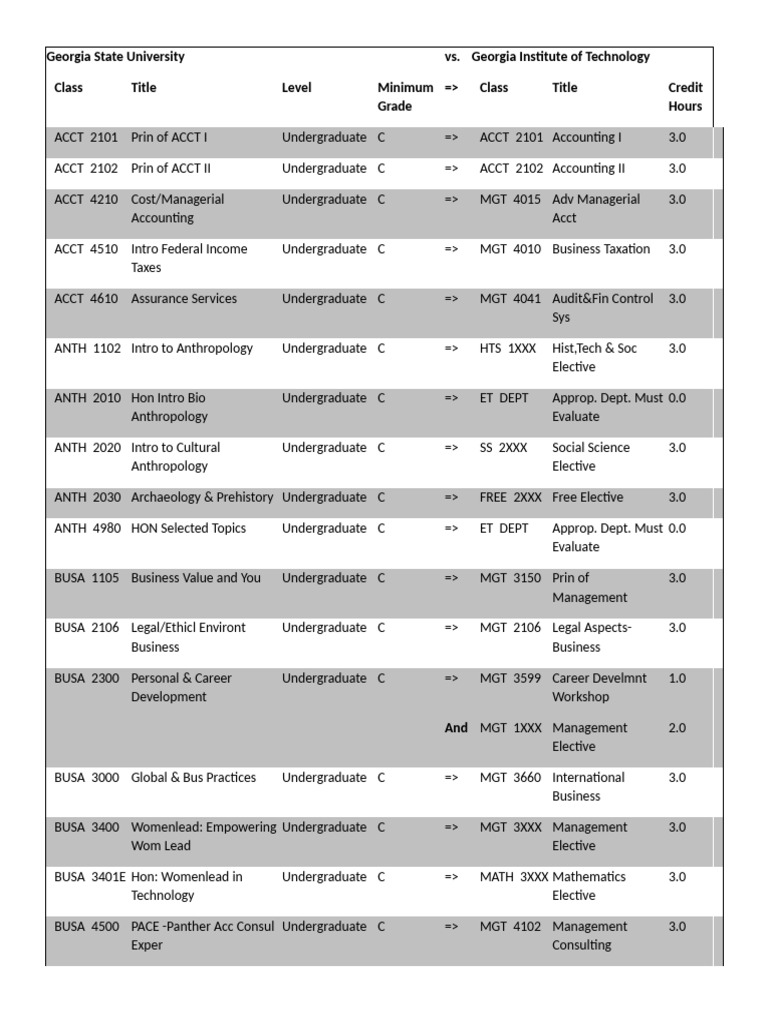 GSU Course Equivalents for Econ 1101 | PDF | Mathematics | Mathematical ...