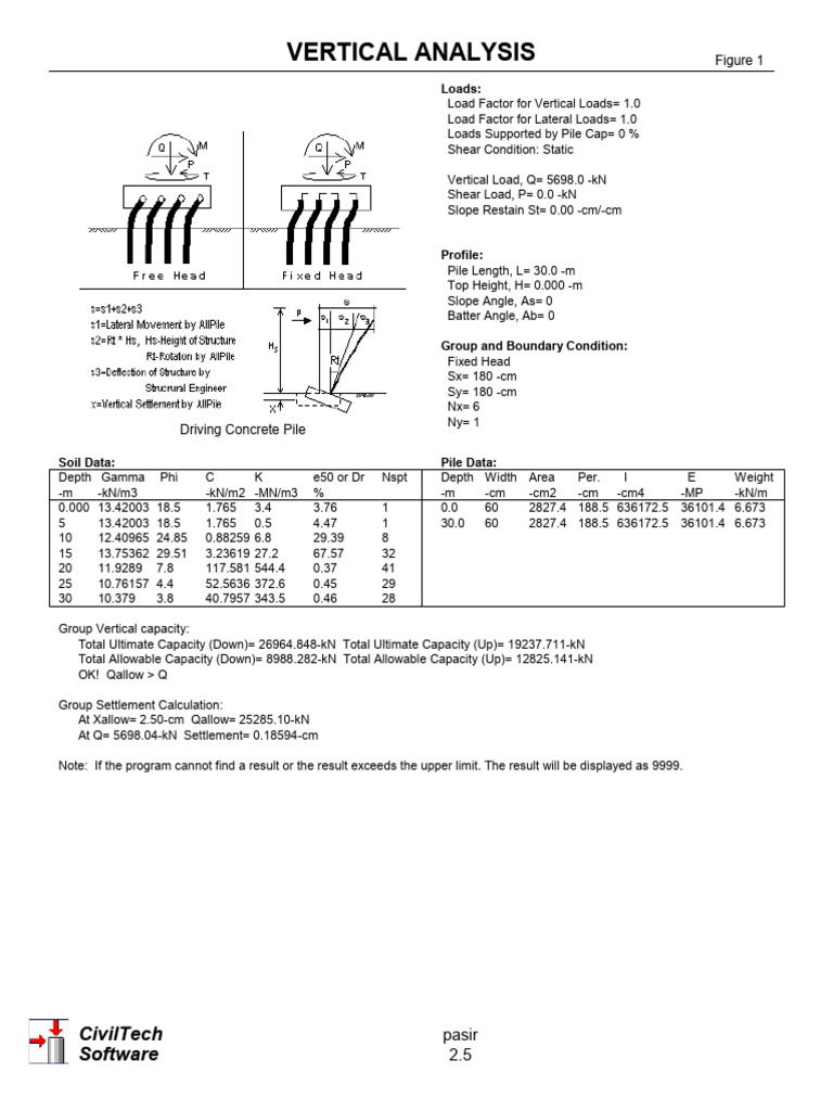 Vertical Load Analysis with CivilTech | PDF | Deep Foundation ...