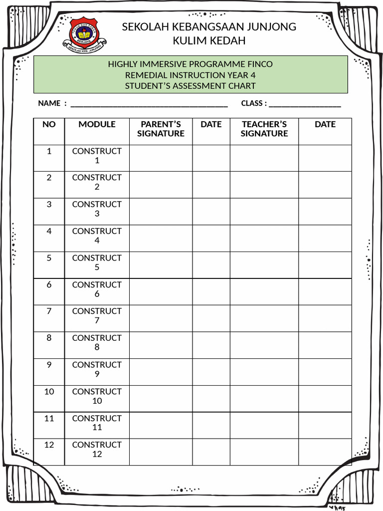 Assessment Chart | PDF