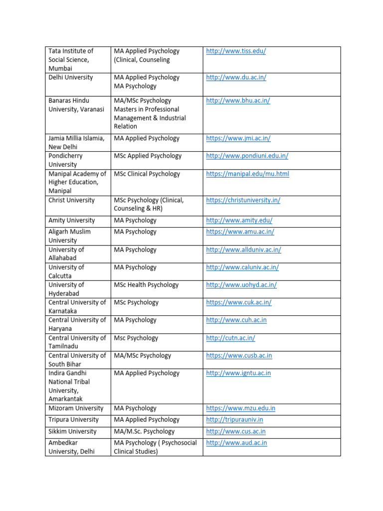 Psychology Institute List PDF | PDF | Bangalore | Psychology
