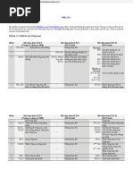 Tập huấn ICD 10 | PDF