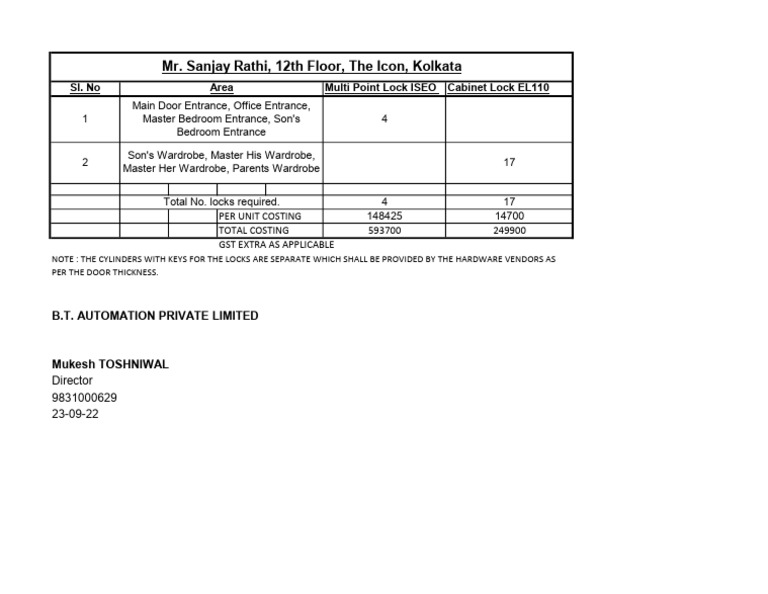 00001506-Mr. Sanjay Rathi, The Icon, Kolkata Motorised Lock Proposal | PDF