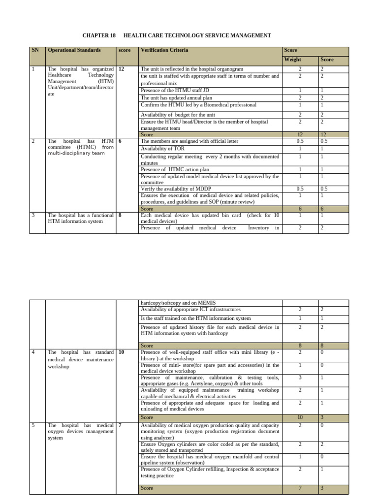 Health Care Technology Management Standards | PDF | Medical Device