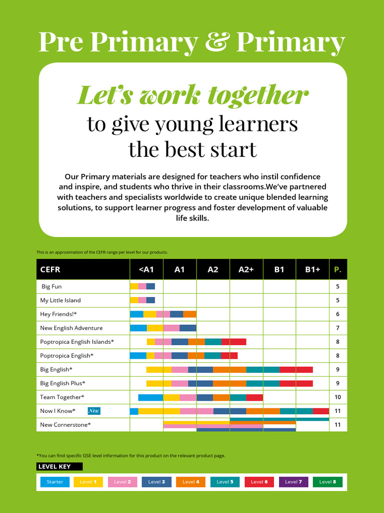 Integration-Chart Pearson Books | PDF | Student Assessment And ...