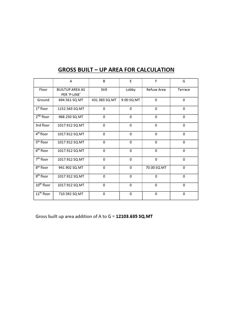 Gross Built-Up Area Calculation | PDF
