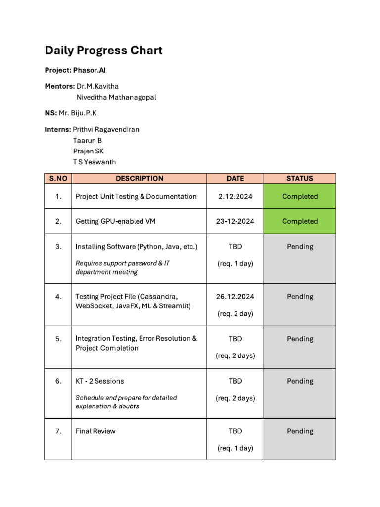 L&T Progress Chart | PDF
