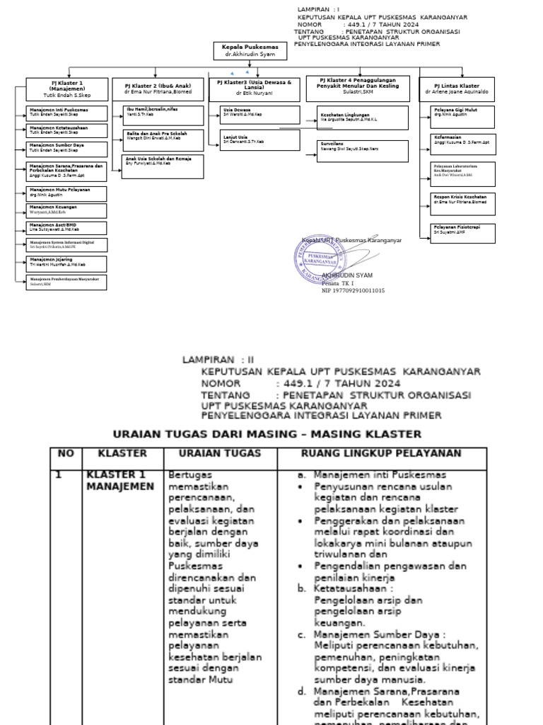 Lampiran SK Sotk Ilp Fix Revisi TGL 5 Jan 2025 | PDF
