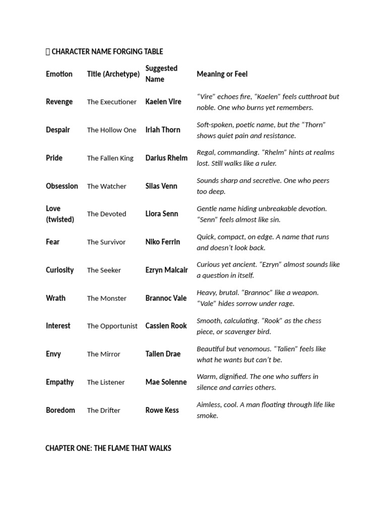 ? Character Name Forging Table | PDF
