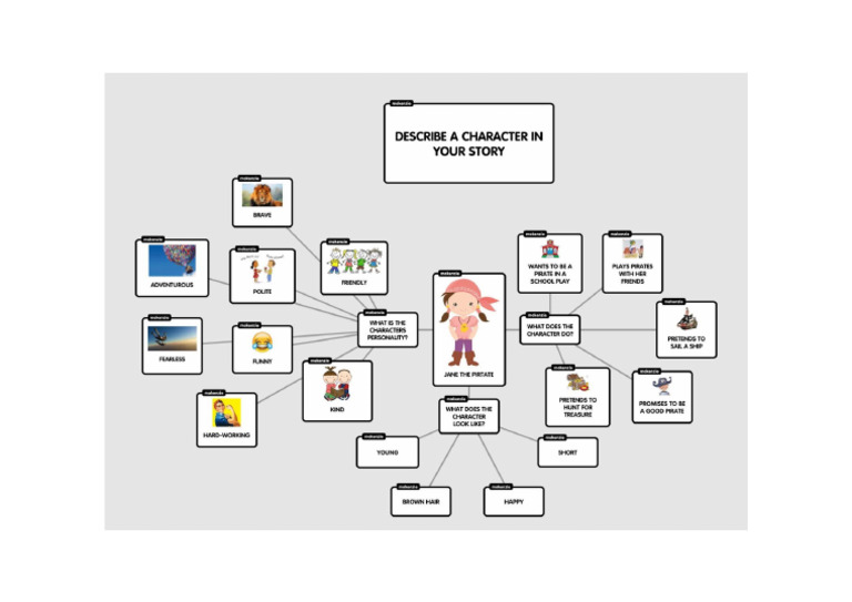 Story Mind Map | PDF