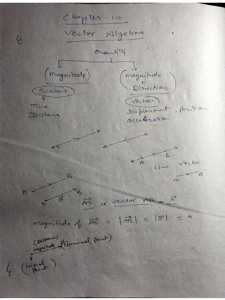 Vector Algebra | PDF