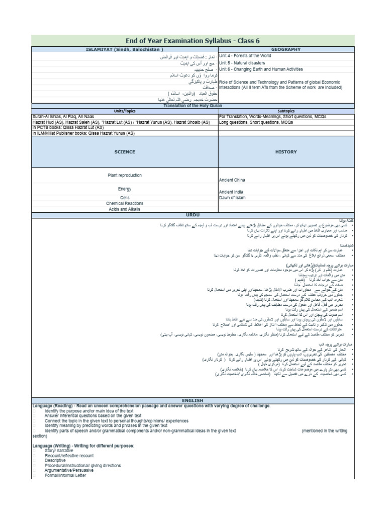 Class 6 EOY Exam Syllabus Overview | PDF | Set (Mathematics) | Area