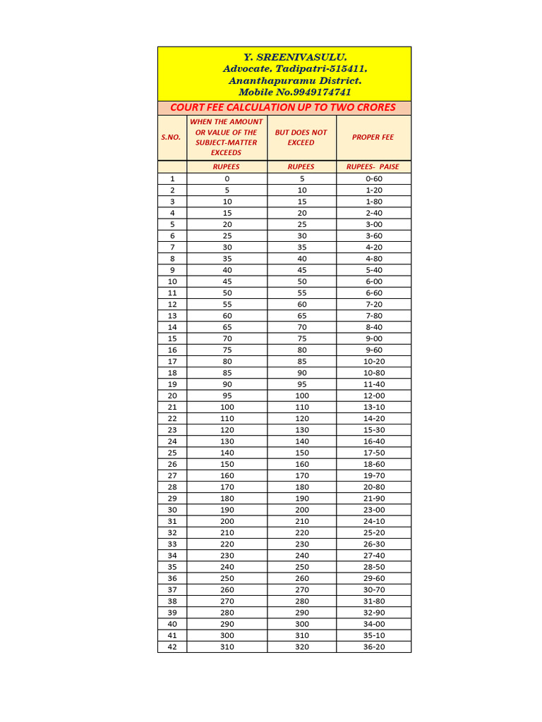Court Fee Calculation Table | PDF | Yugoslav Wars | United Nations ...