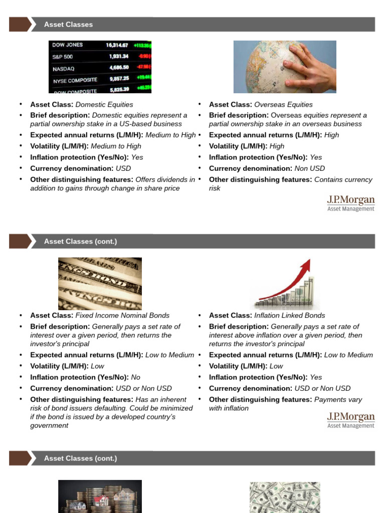 Types of Investment Portfolios With Accordance To Risk Profiles | PDF ...