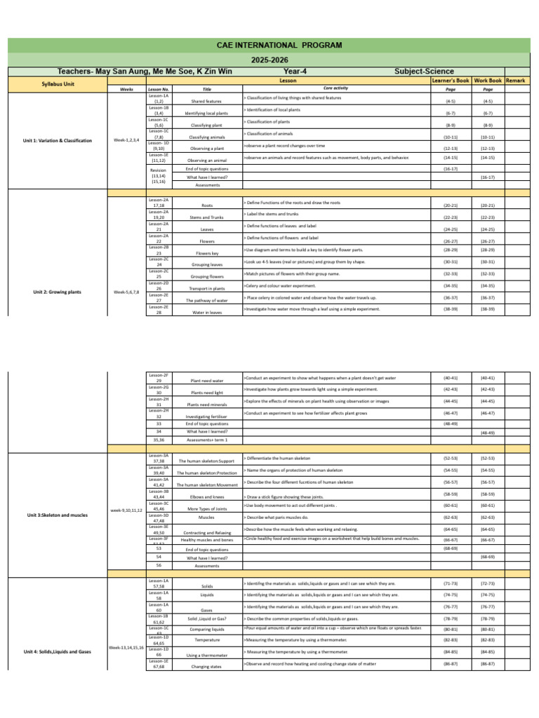Year 4 Science Yearly Lesson Plan - Sheet1 | PDF | Temperature | Sound