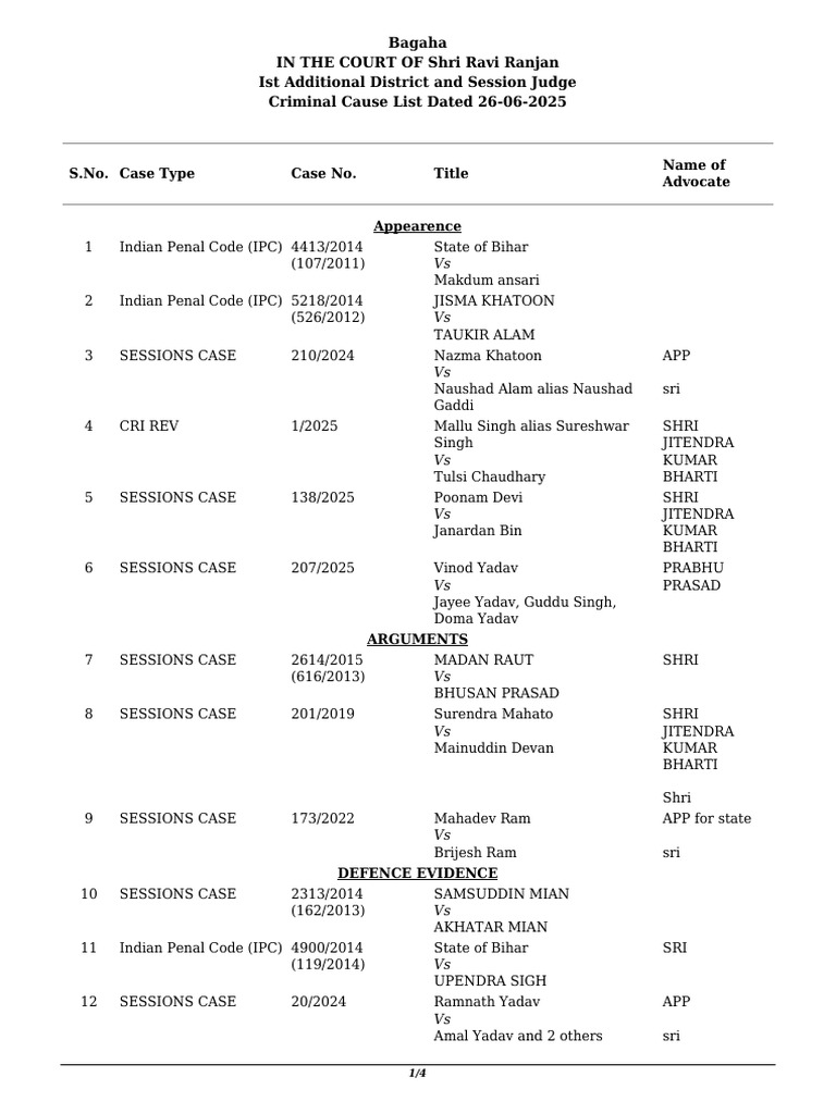 Bagaha Criminal Cause List 2025 | PDF