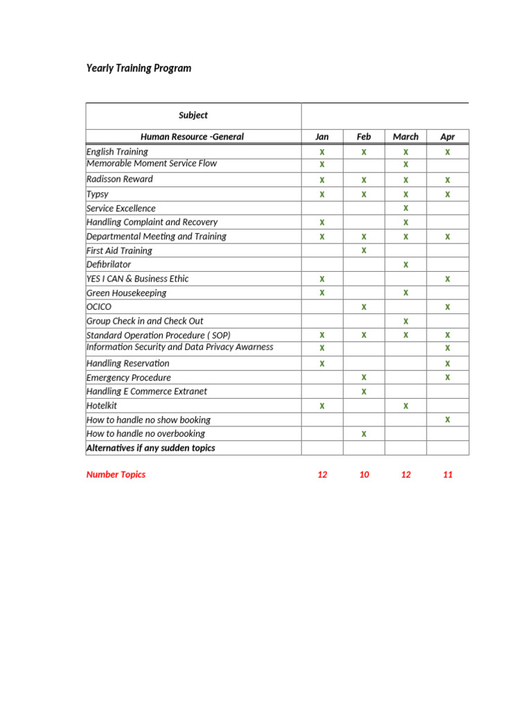 Annual HR Training Schedule 2024 | PDF