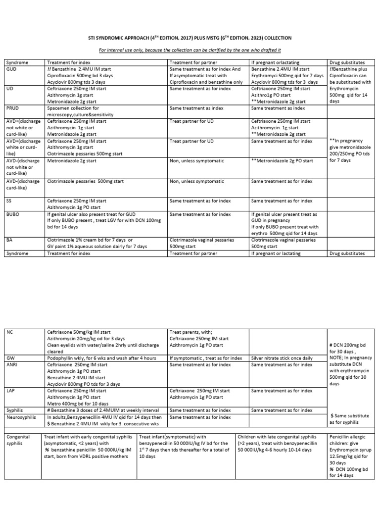 STI MSTG 2023 and Syndromic Approach 4th Edition, 2017 Editted 1 ...