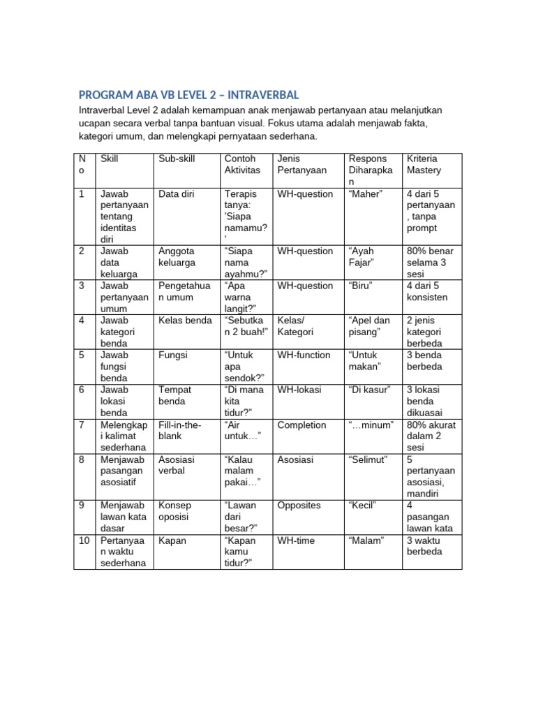 Program Intraverbal ABA Level 2 | PDF