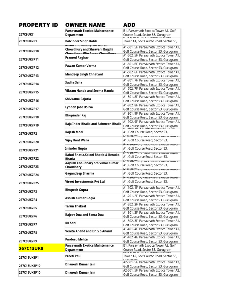 Parsavnath Exotica Property Owners List | PDF