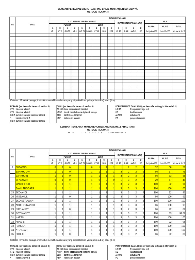 Rumus Nilai MTC | PDF