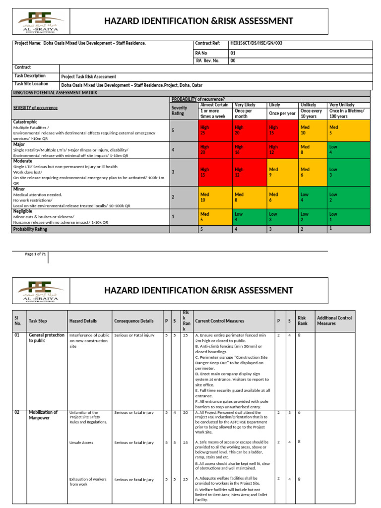 Project Risk Assessment | PDF | Safety