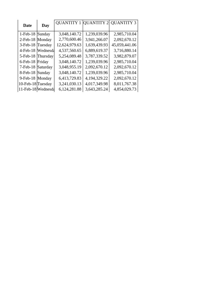 Weekly Quantity Data Analysis | PDF