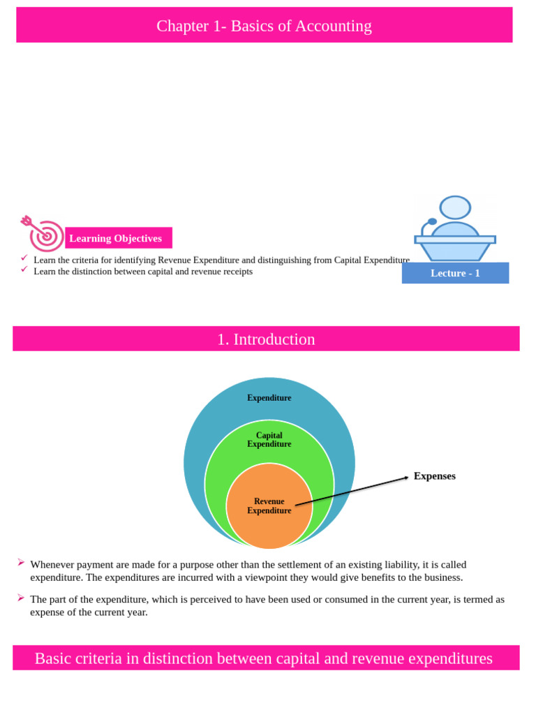 Understanding Capital vs Revenue Expenditure | PDF | Expense | Deferral