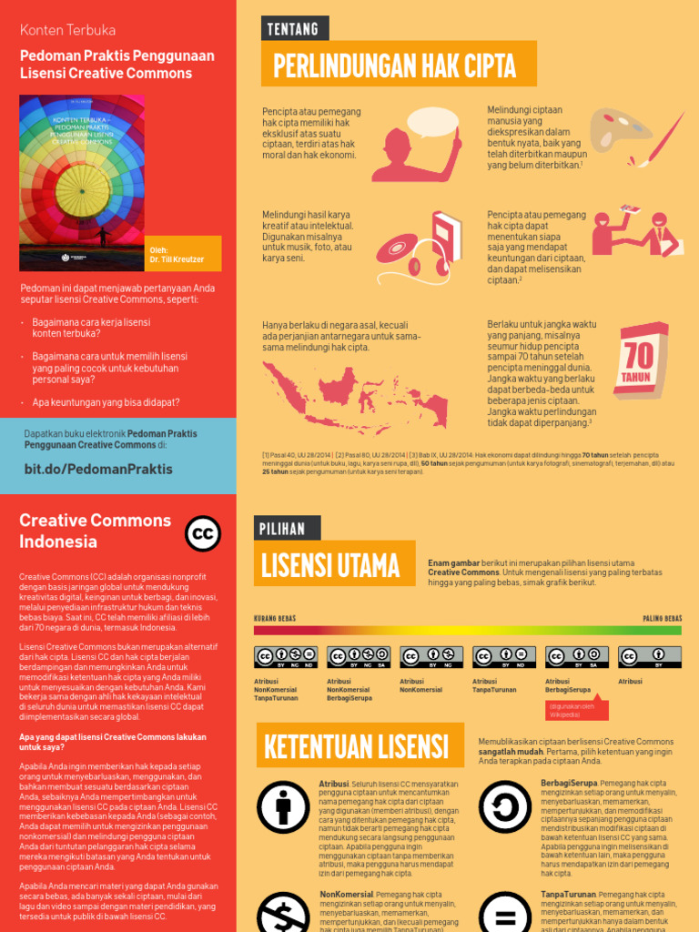 Brosur Creative Commons Indonesia | PDF