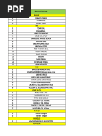 Indian Spices/masala List | PDF