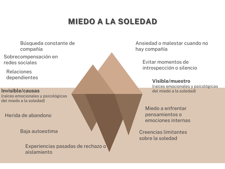 Iceberg Illusion of Success Infographic Graph | PDF