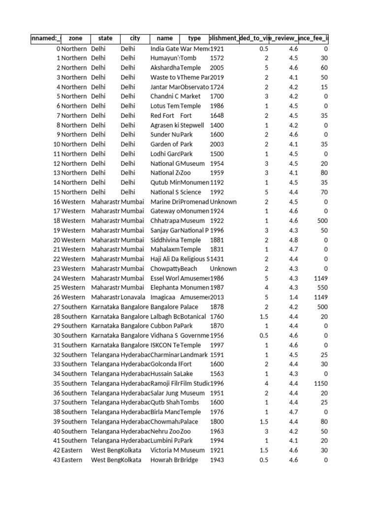 Alan V. Oppenheim Alan S. Willsky With S. Hamid Signals and Systems ...