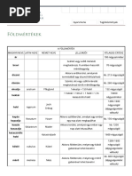 Col - Milliméter Átváltás | PDF