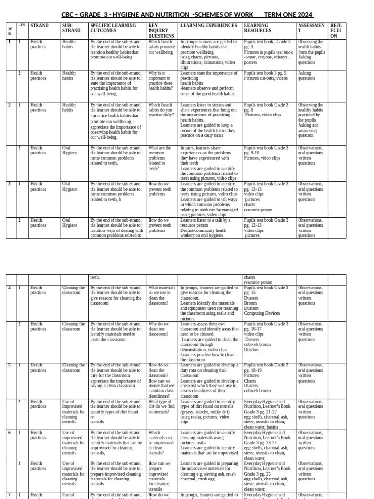 Grade 3 Hygiene & Nutrition Curriculum | PDF | Toilet | Learning