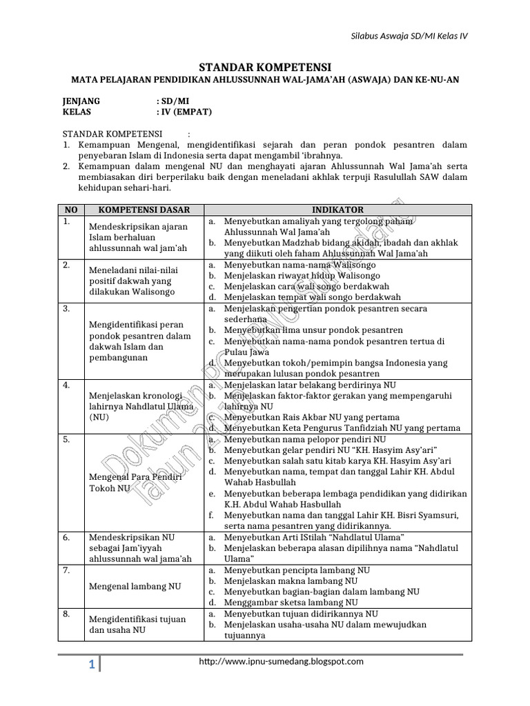 Silabus ASWAJA Kelas IV SD/MI | PDF