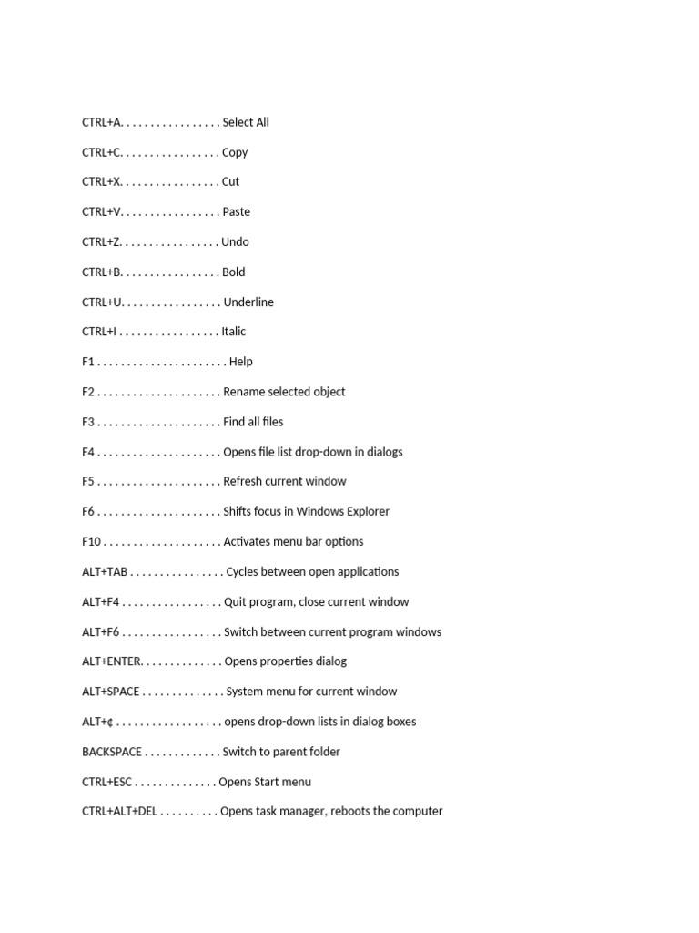 Essential MS Word Shortcut Keys | PDF | Microsoft Windows | Operating ...