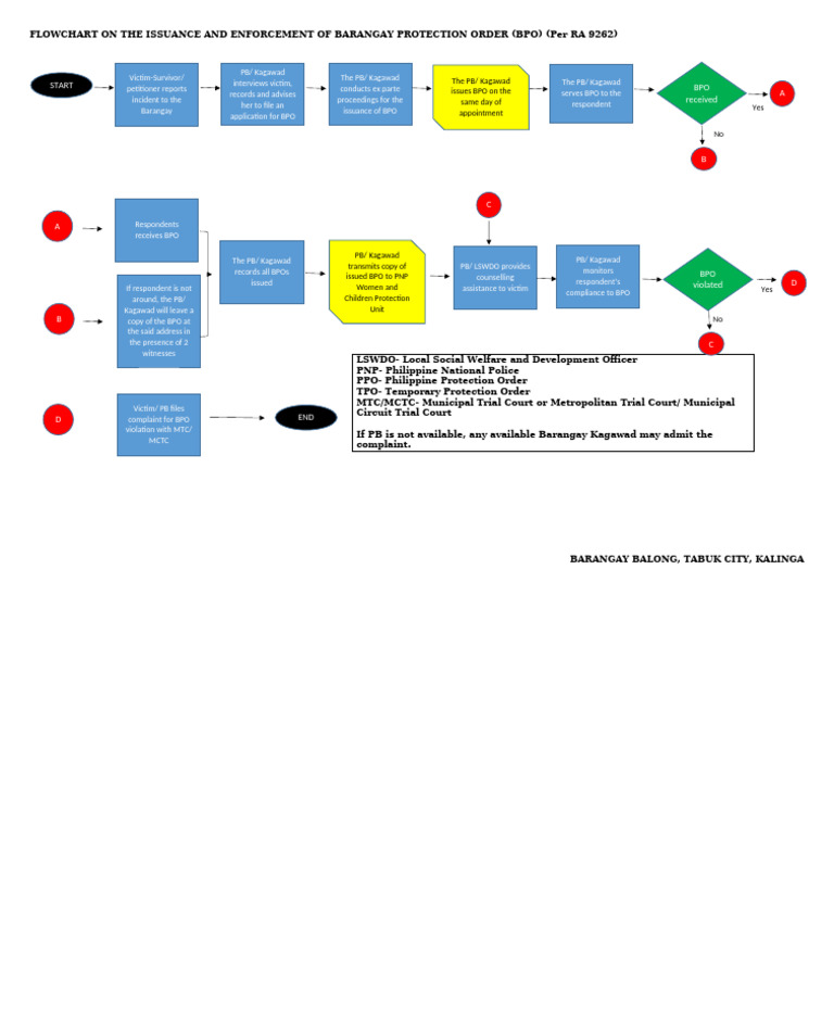 Barangay Protection Order Flowchart | PDF | Law Enforcement | Crime ...
