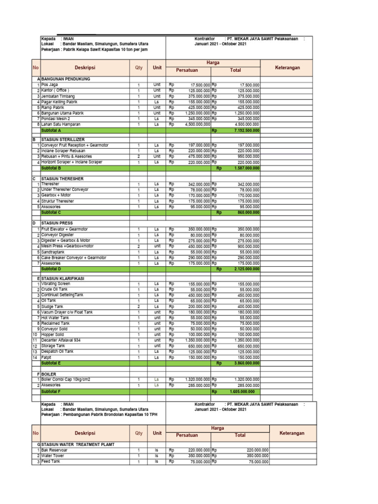 Rab PKS 10 TPH | PDF