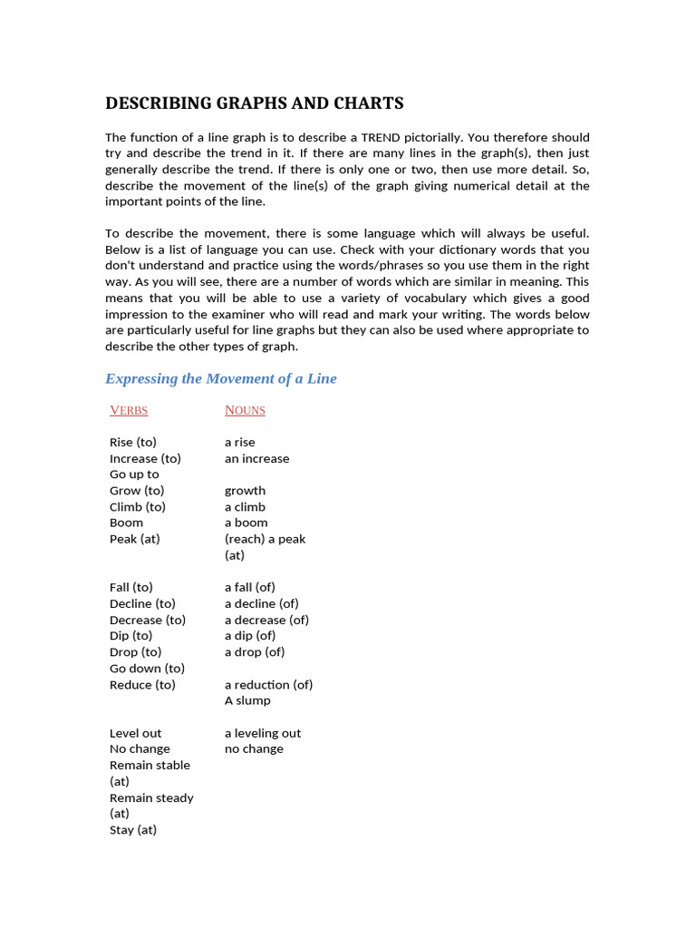 Describing Trends in Graphs and Charts | PDF | Word | Language Mechanics
