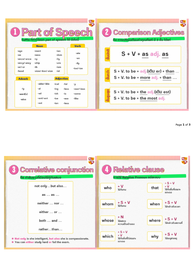 Grammar Structure | PDF