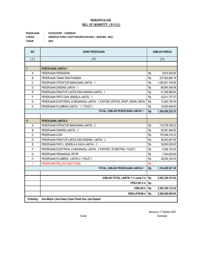 Rab Foodcourt Angkasa Pura Rev 1 | PDF