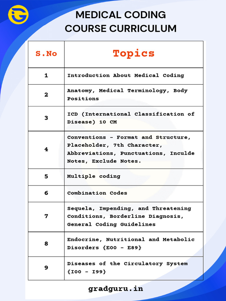 Understanding GG Medical Abbreviation | PDF