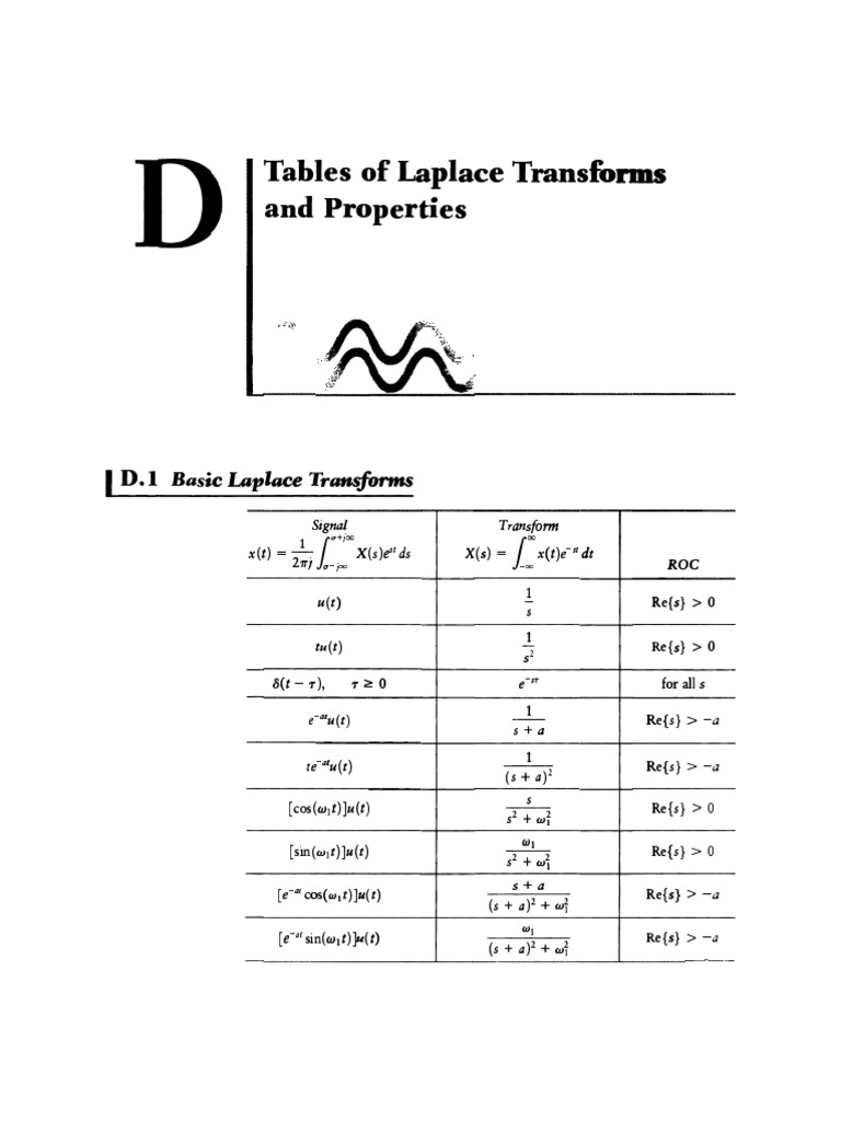 Tablas Laplace | PDF