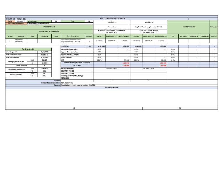 CSQ-Language Translation, 2nd Lot | PDF | Auction | Pricing