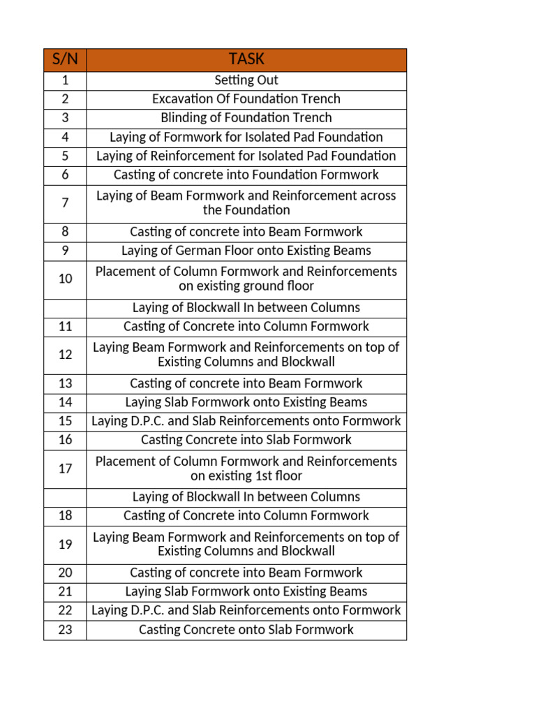 Construction Work Program Sample | PDF | Concrete | Foundation ...