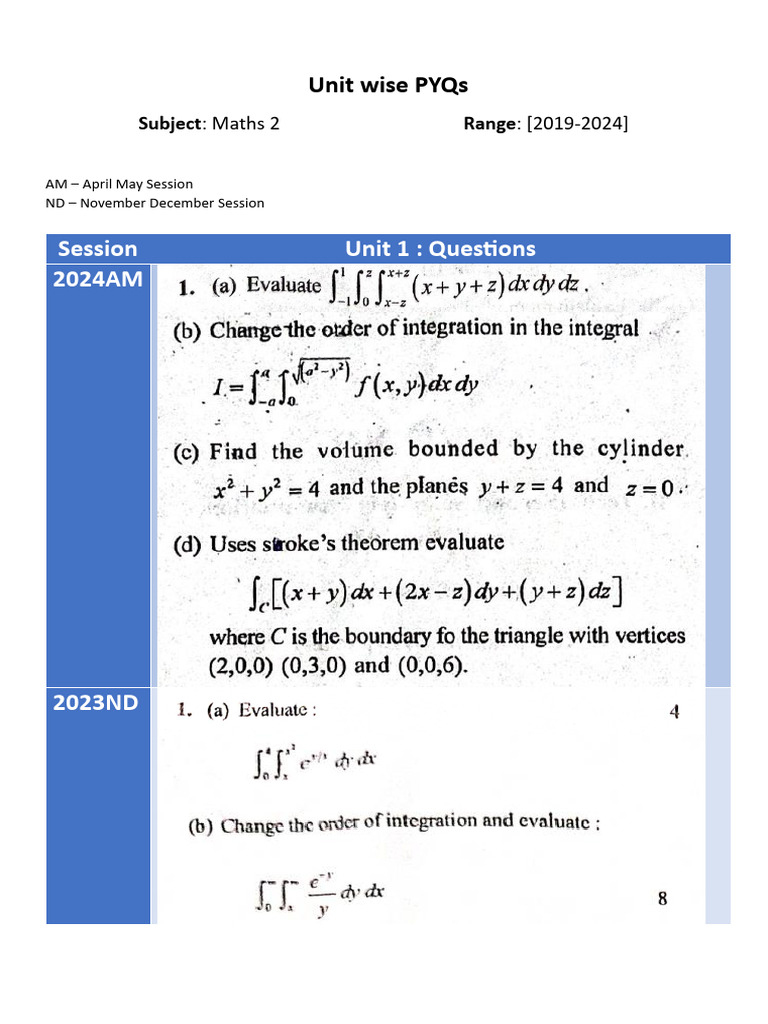Maths 2 Unitwise PYQs Updated 2024 | PDF