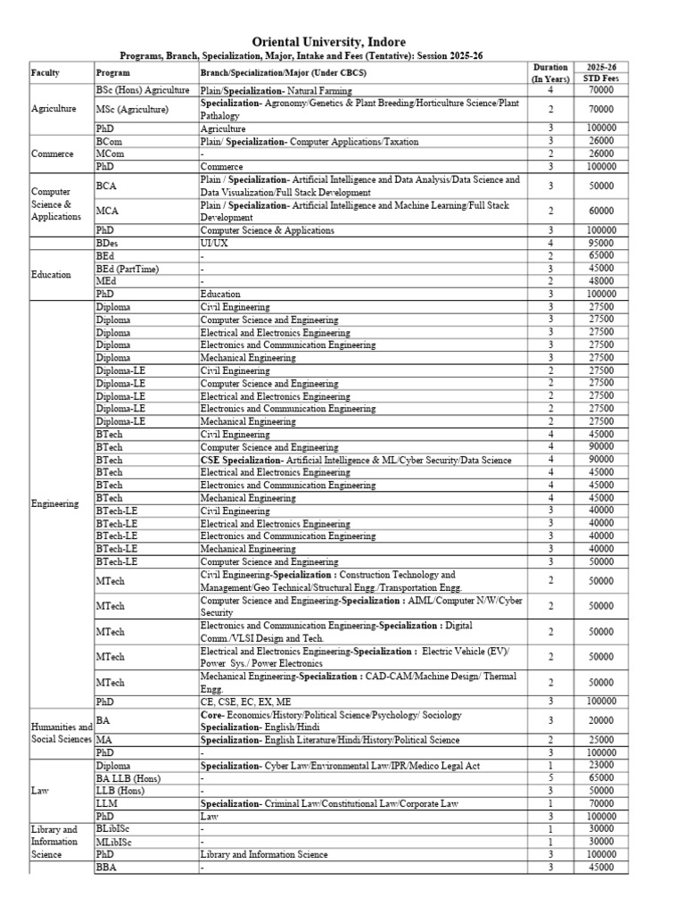 4 Programs and Fees (2025-26) Revised 3.5.25 | PDF | Engineering | Academic Degree