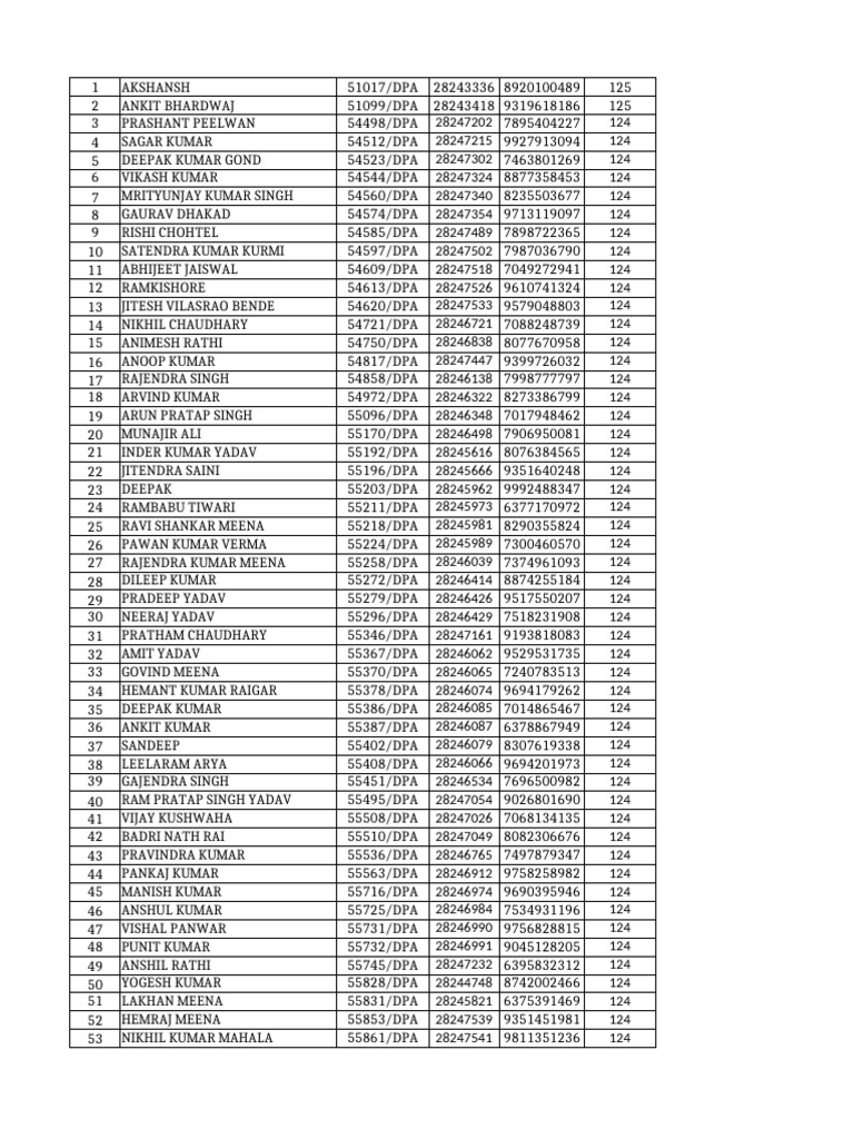 Updated List of Trainees for Election 2025 | PDF