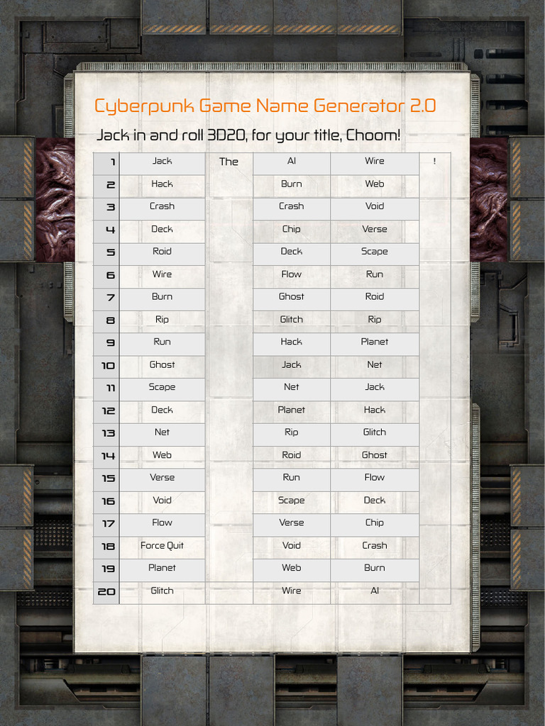 Cyberpunk Name Generator Optimised | PDF